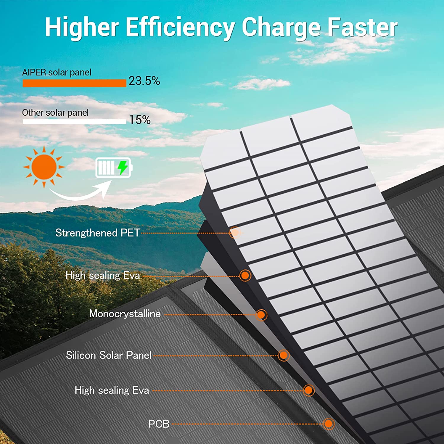 AIPER Portable Solar Panel Saves 26% at $177 on Amazon - BarkingDrum ...
